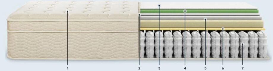 Keetsa Mattress Review (2021) - The Nerd's Take