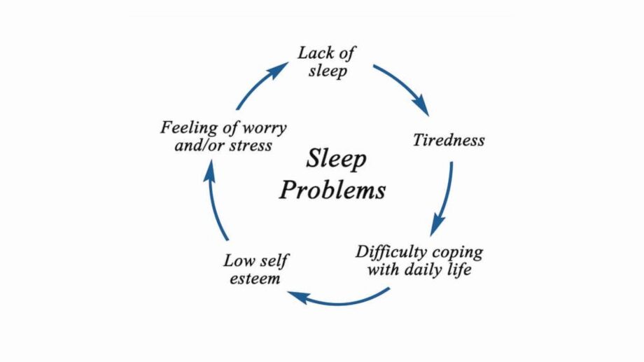 Sleep and Stress - The Mattress Nerd