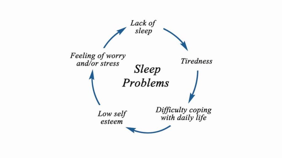 Sleep and Stress - The Mattress Nerd