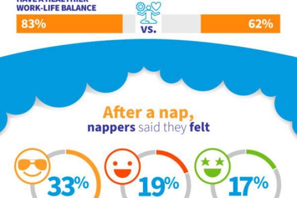 Nation of Nappers (2022 Survey)