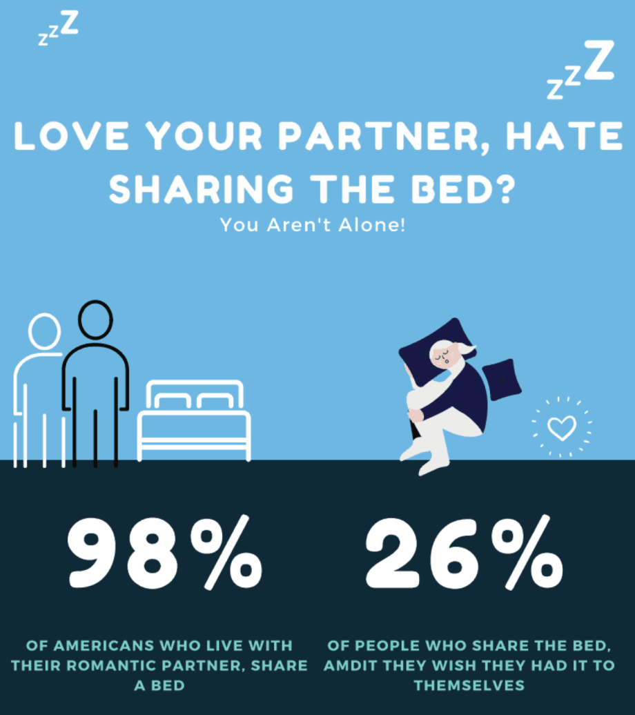 Complete Guide to Couples Sleep - The Mattress Nerd