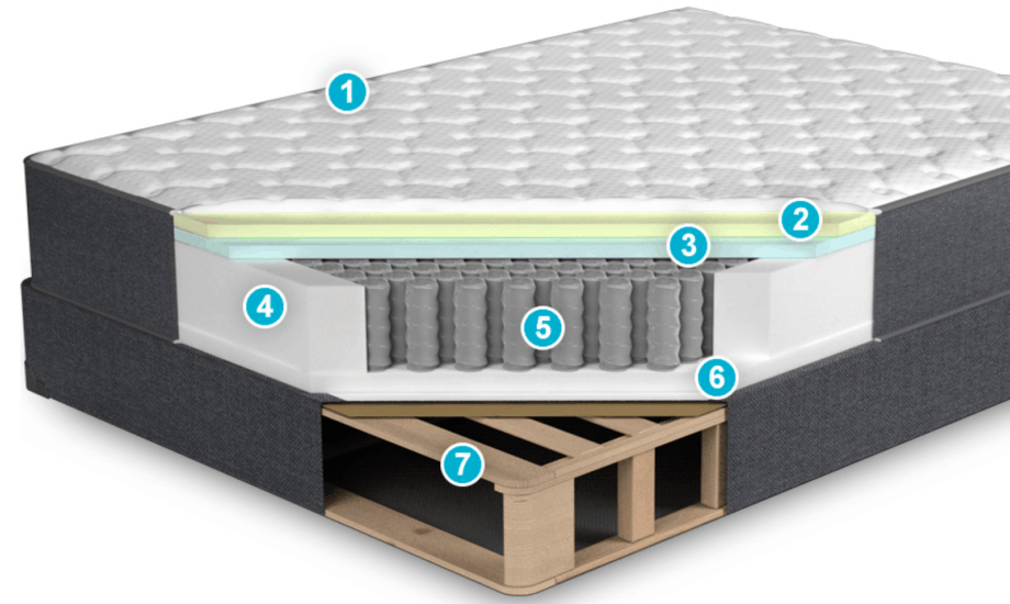 Aviya Mattress Review (2020) - #1 Trusted Source