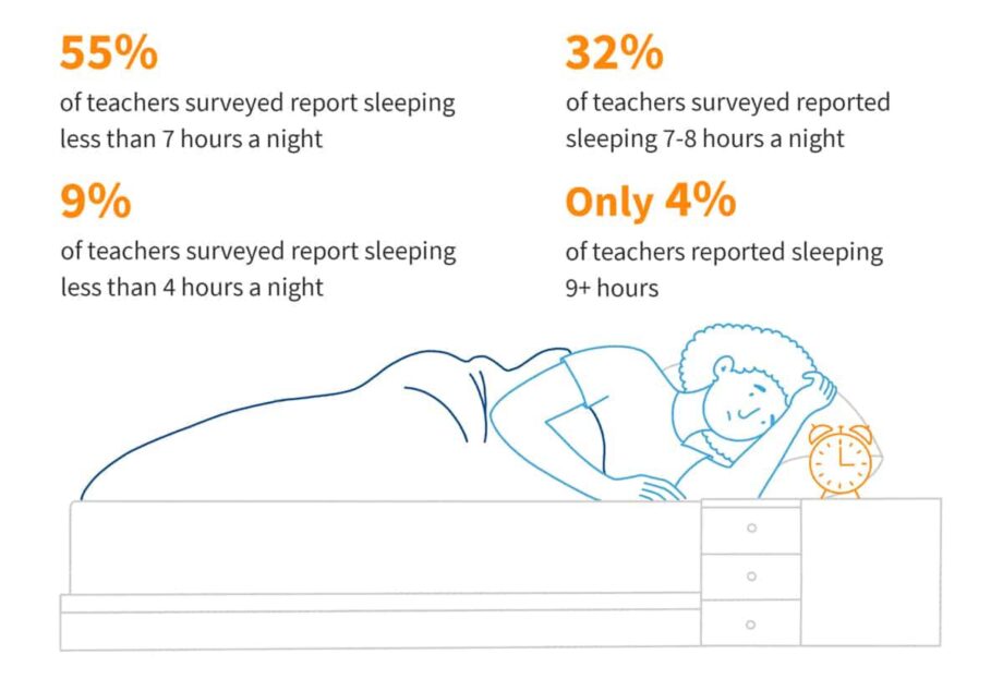 The Teacher Wellbeing Guide for Working During COVID-19