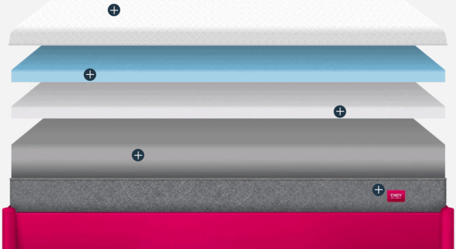 Endy Mattress Review (2021) - The Nerd's Take